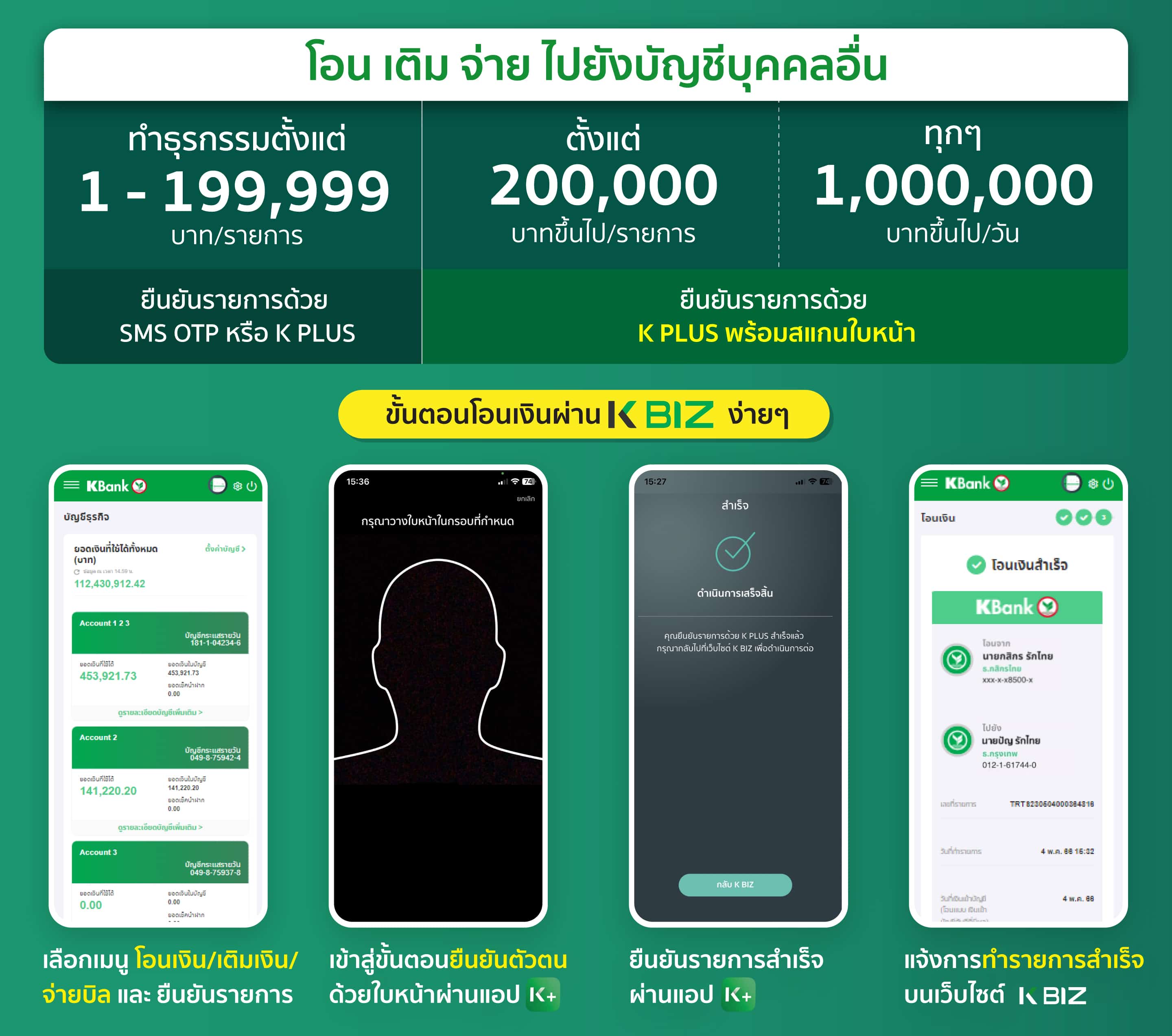 K BIZ วิธีการใช้งาน - ธนาคารกสิกรไทย