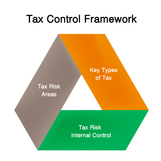 KBank Tax Policy - KASIKORNBANK