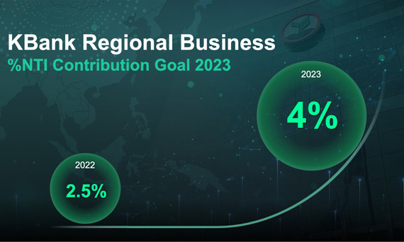 KBank expands its reach within AEC+3 region - KASIKORNBANK