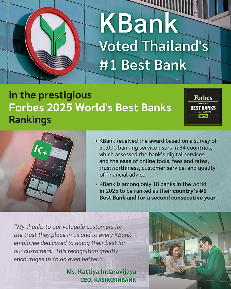 KBank Voted Thailand's #1 Best Bank in the Prestigious Forbes ‘World's ...