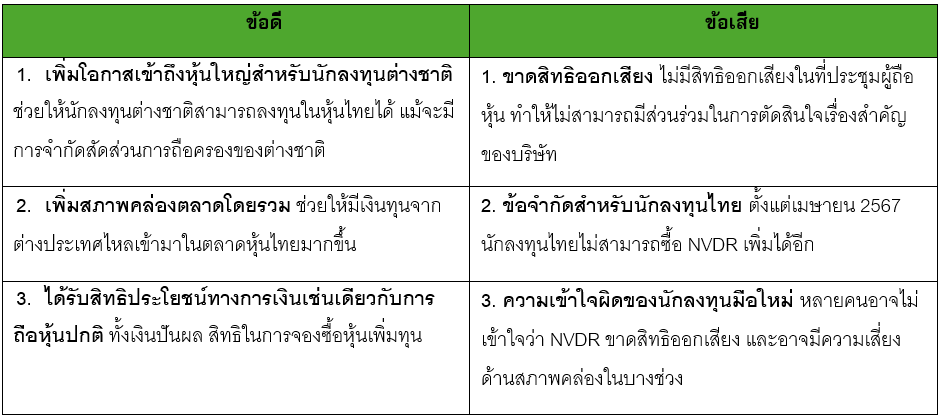 NVDR คืออะไร? เข้าใจกฎใหม่ และทางเลือกลงทุน - K WEALTH