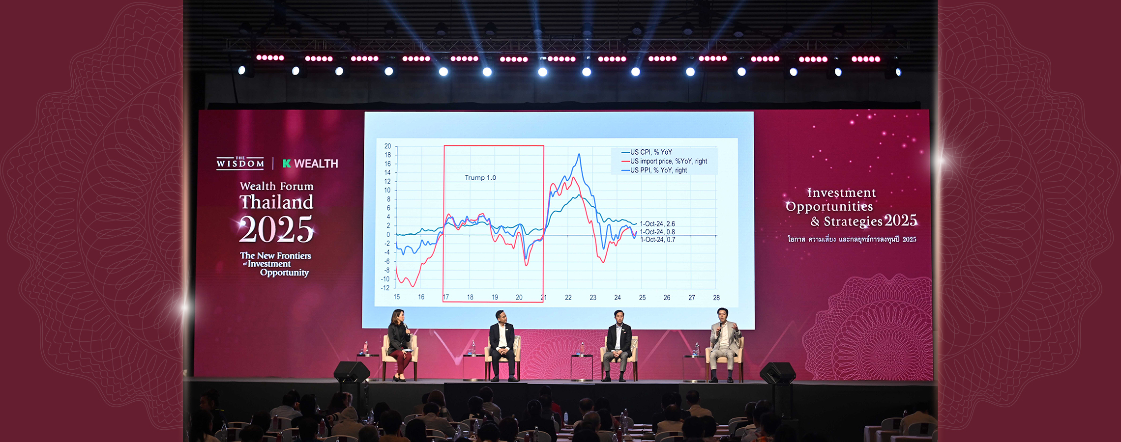 Wealth Forum - จับสัญญาณความผันผวนเศรษฐกิจโลก 2025 จากมาตรการภาษีและ ...